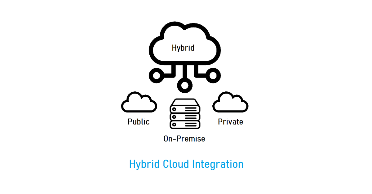Top 6 Benefits of Hybrid Cloud Integration | Velo Technologies