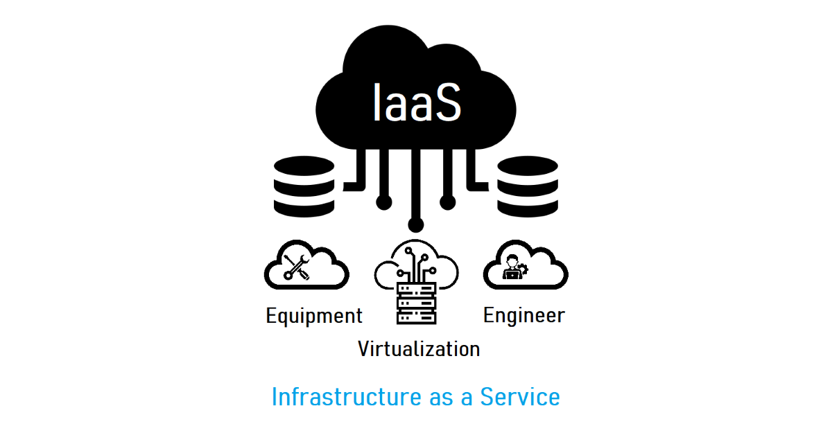 Top 6 Benefits of Infrastructure-as-a-Service | Velo Technologies